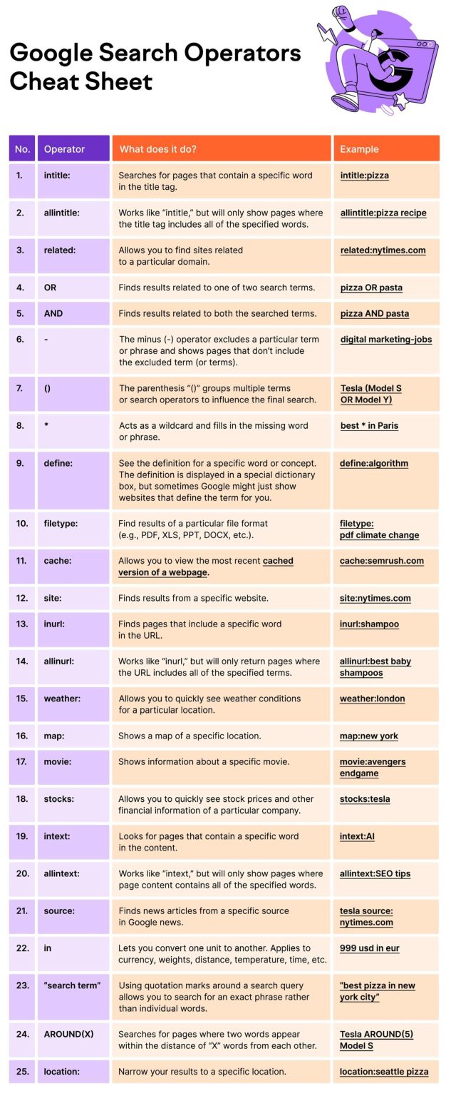 Google Search Operators Explained: The Complete SEO Cheat Sheet – SiteAssyst